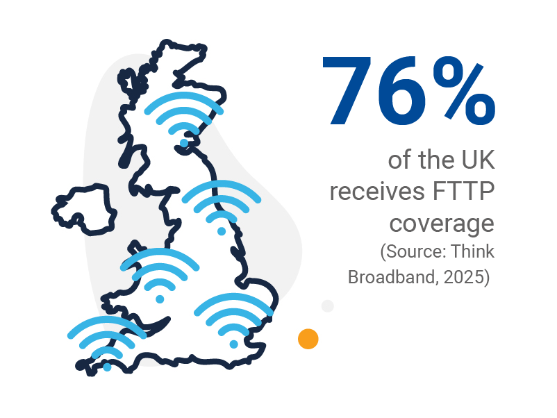 Offer Customers Secure, Reliable and Powerful Connectivity